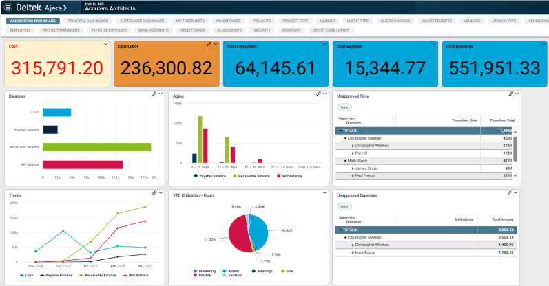 Designing KPI Widgets